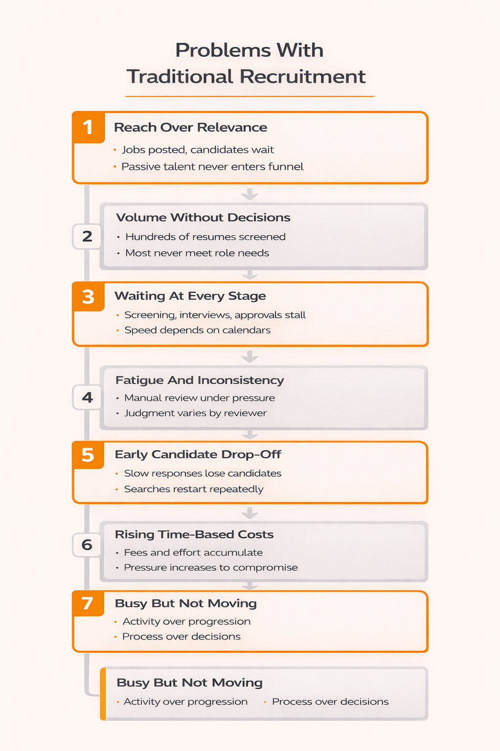 AI Hiring vs Traditional Recruitment Methods