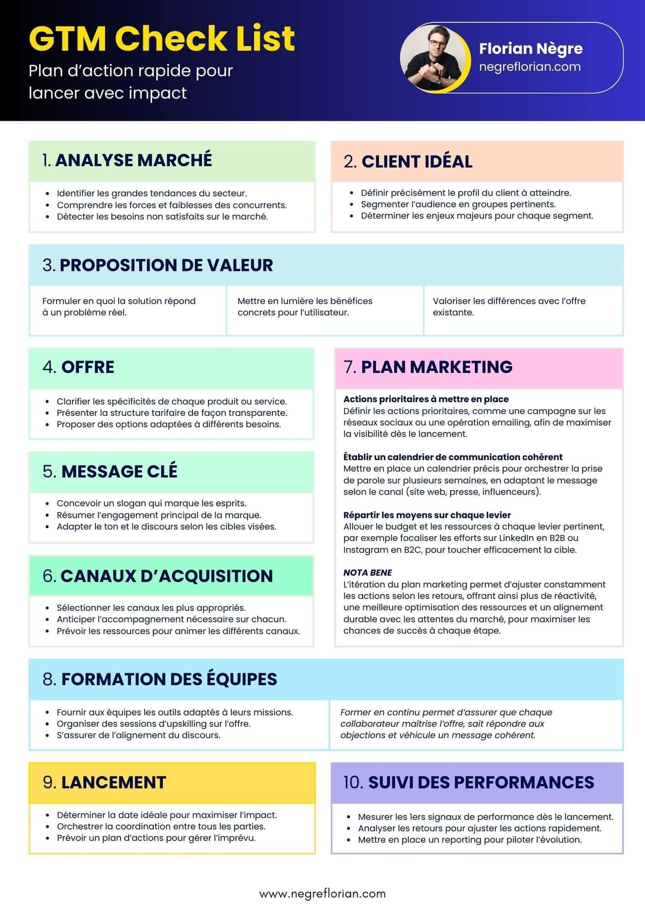 Checklist GTM : Étapes clés pour un lancement Go-to-Market