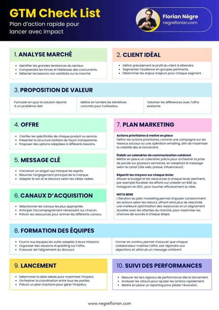 GTM Checklist: Key Steps for a Successful Go-to-Market Launch