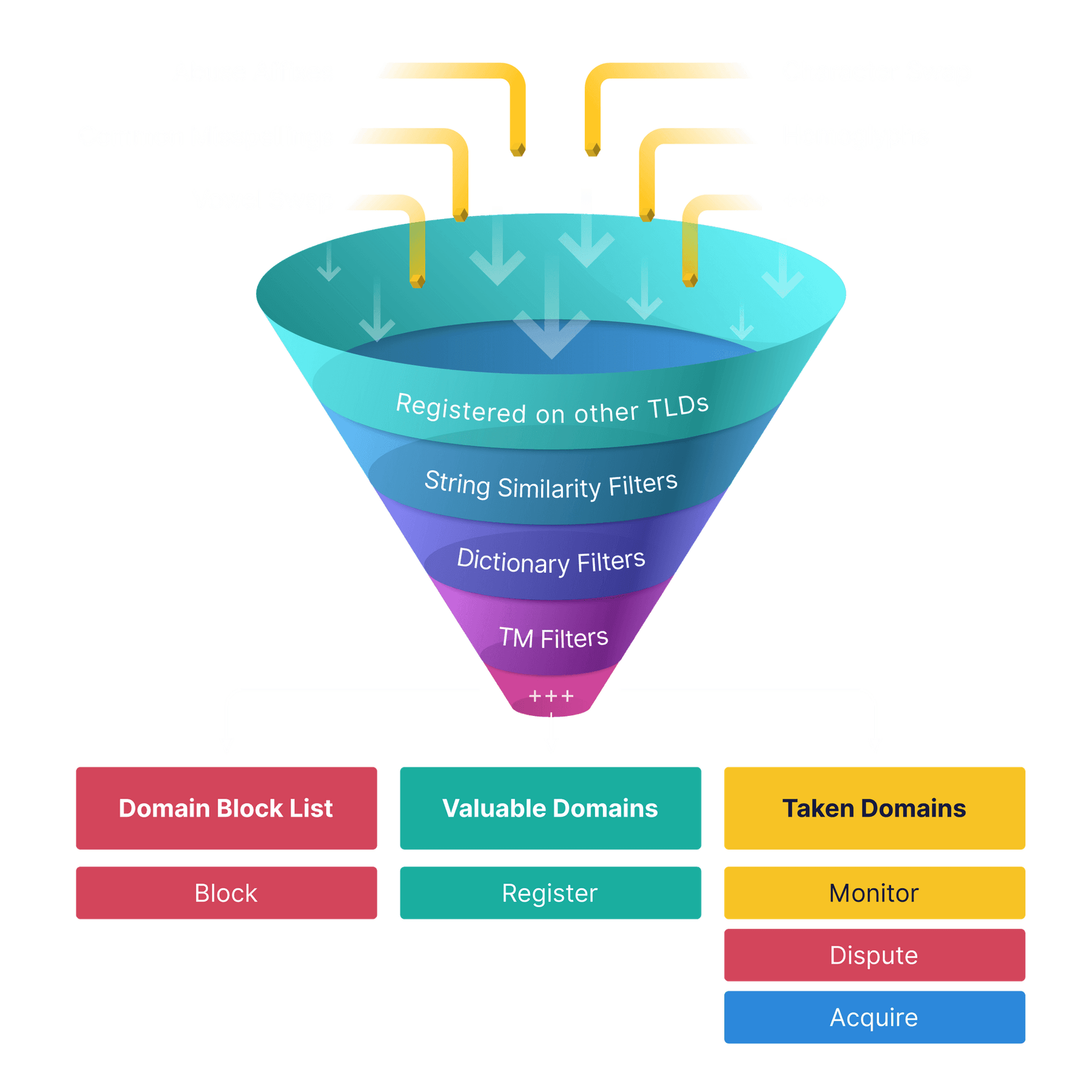 How We Work With Registrars
