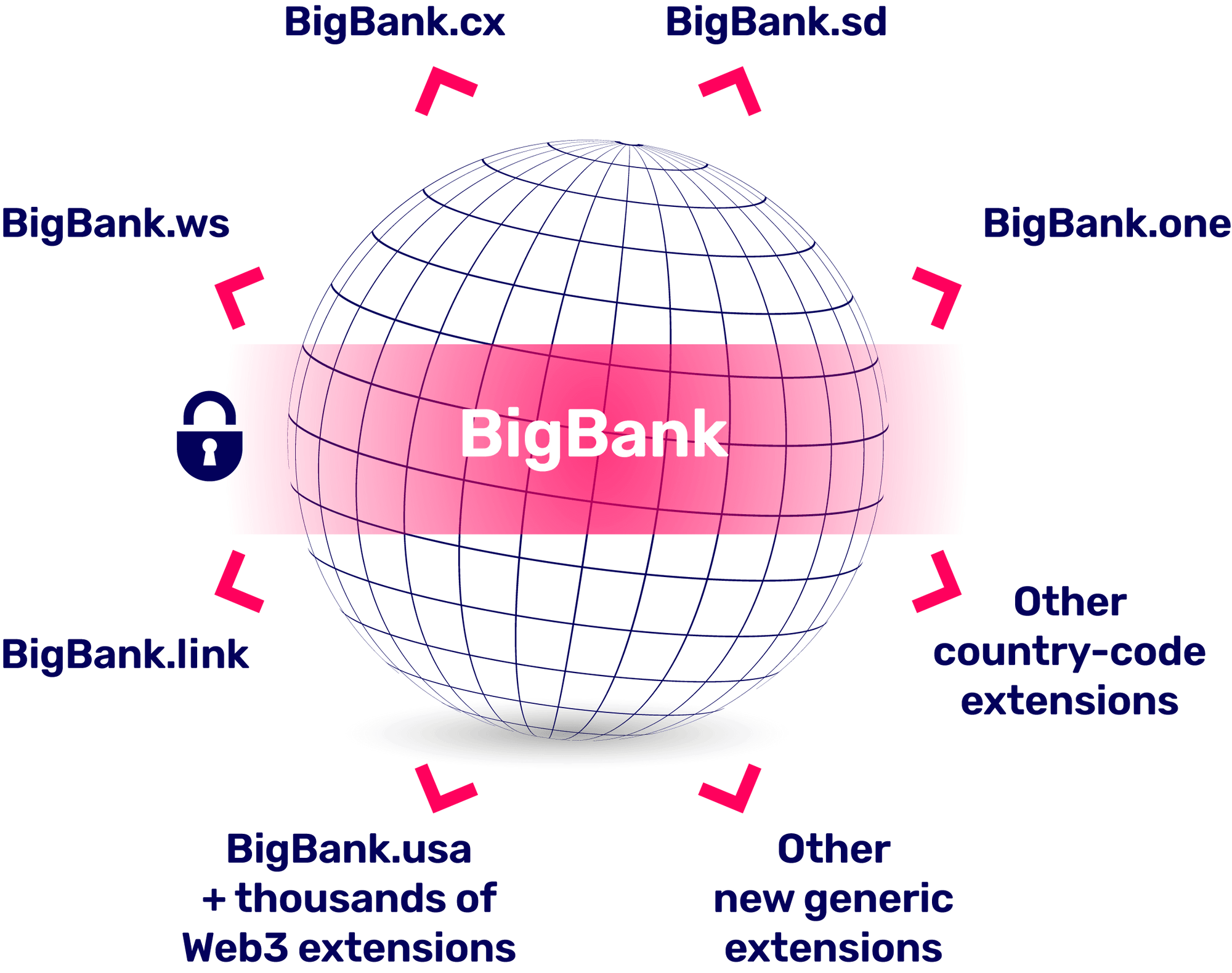 NameBlock BrandLock Blocking