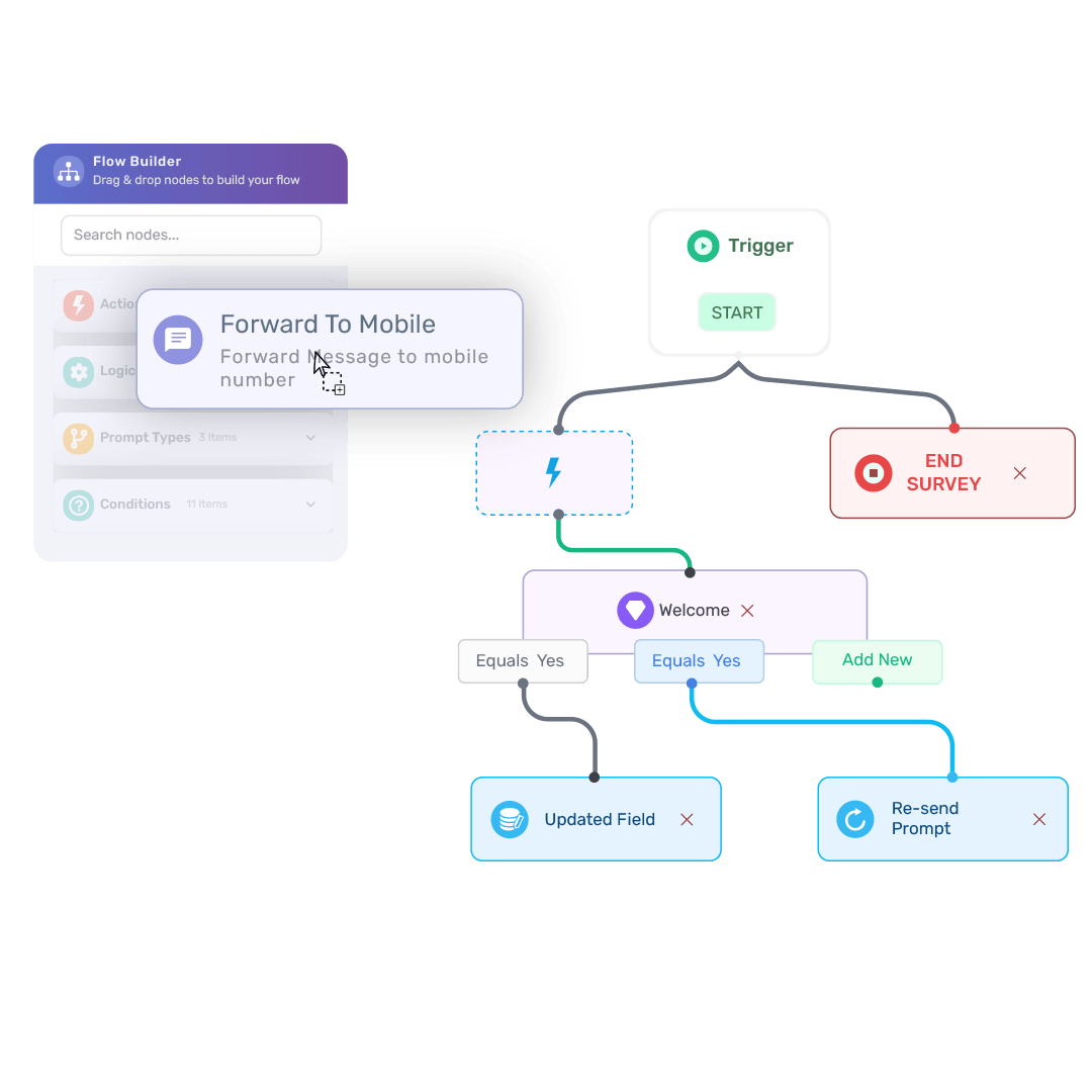 SMS Workflows | Send Automated Text Messages with TXTImpact