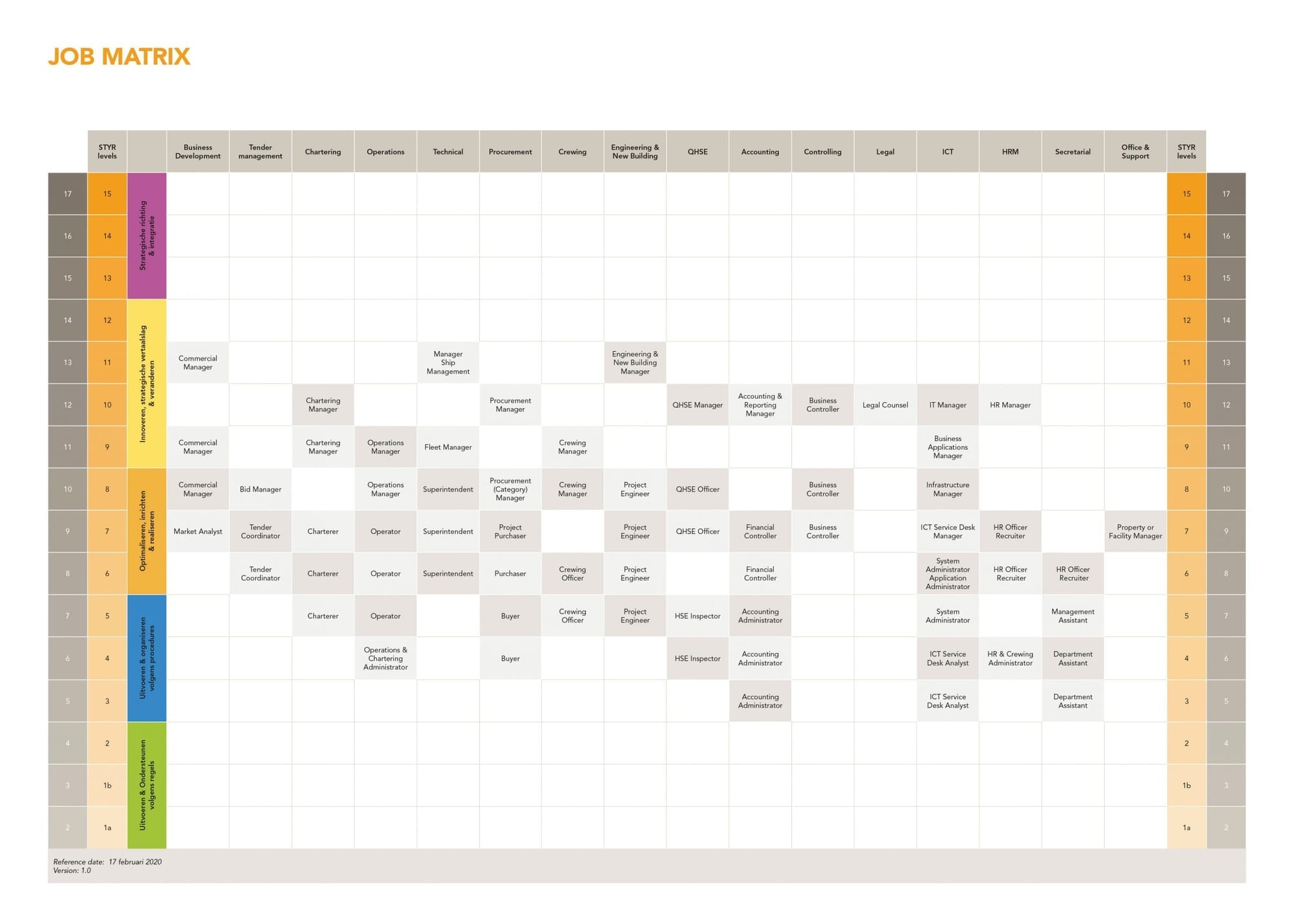 Functiewaarderen met TMA in 2024.