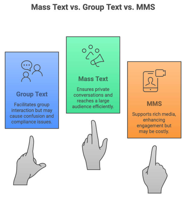 Mass Text Messaging Guide 2026: How to Send Bulk SMS