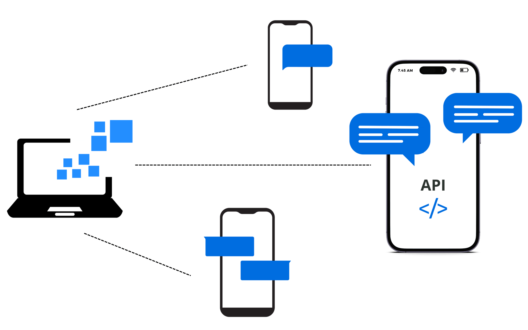 SMS API for Developers | Fast & Reliable SMS Gateway Integration