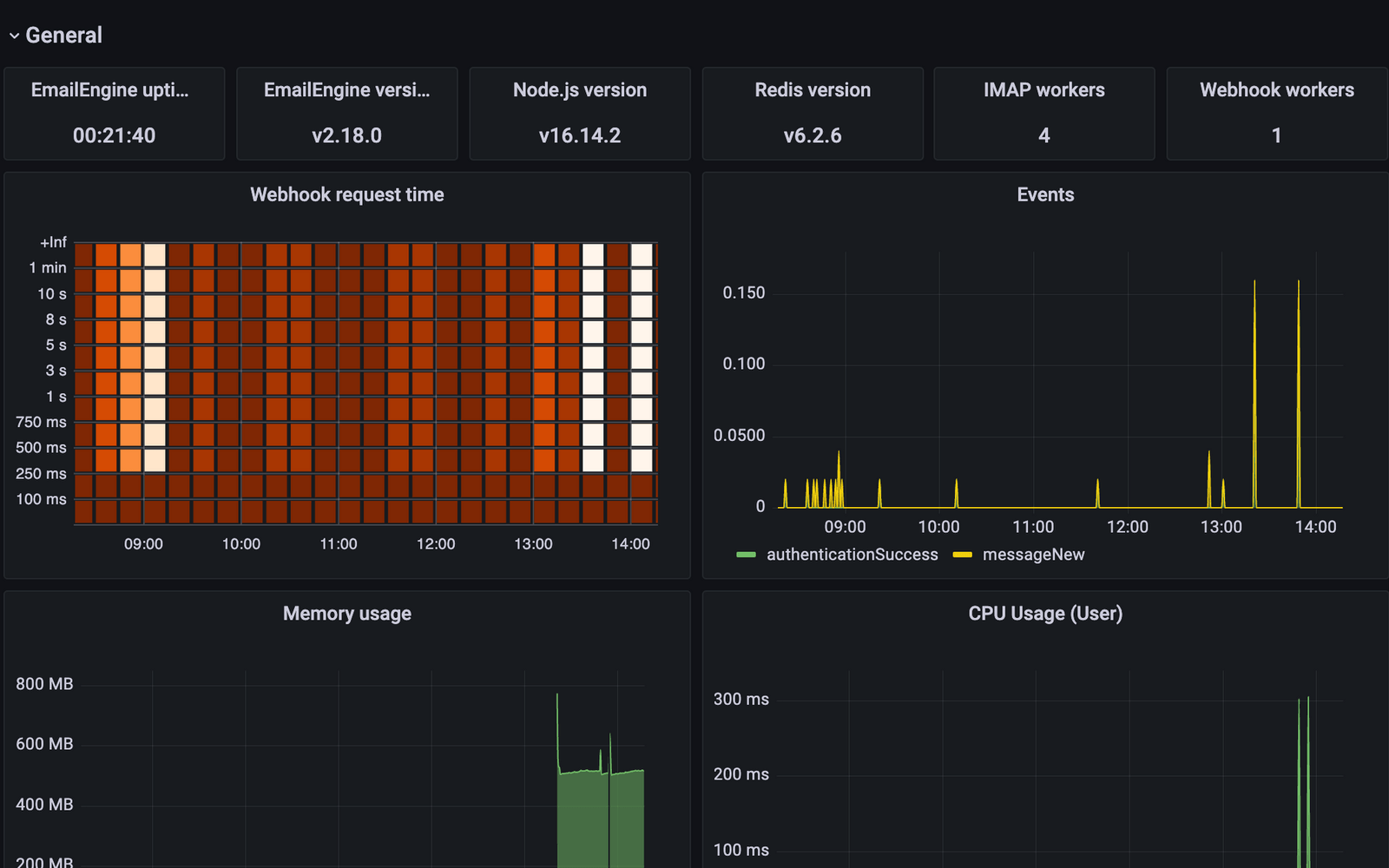 EmailEngine Email API