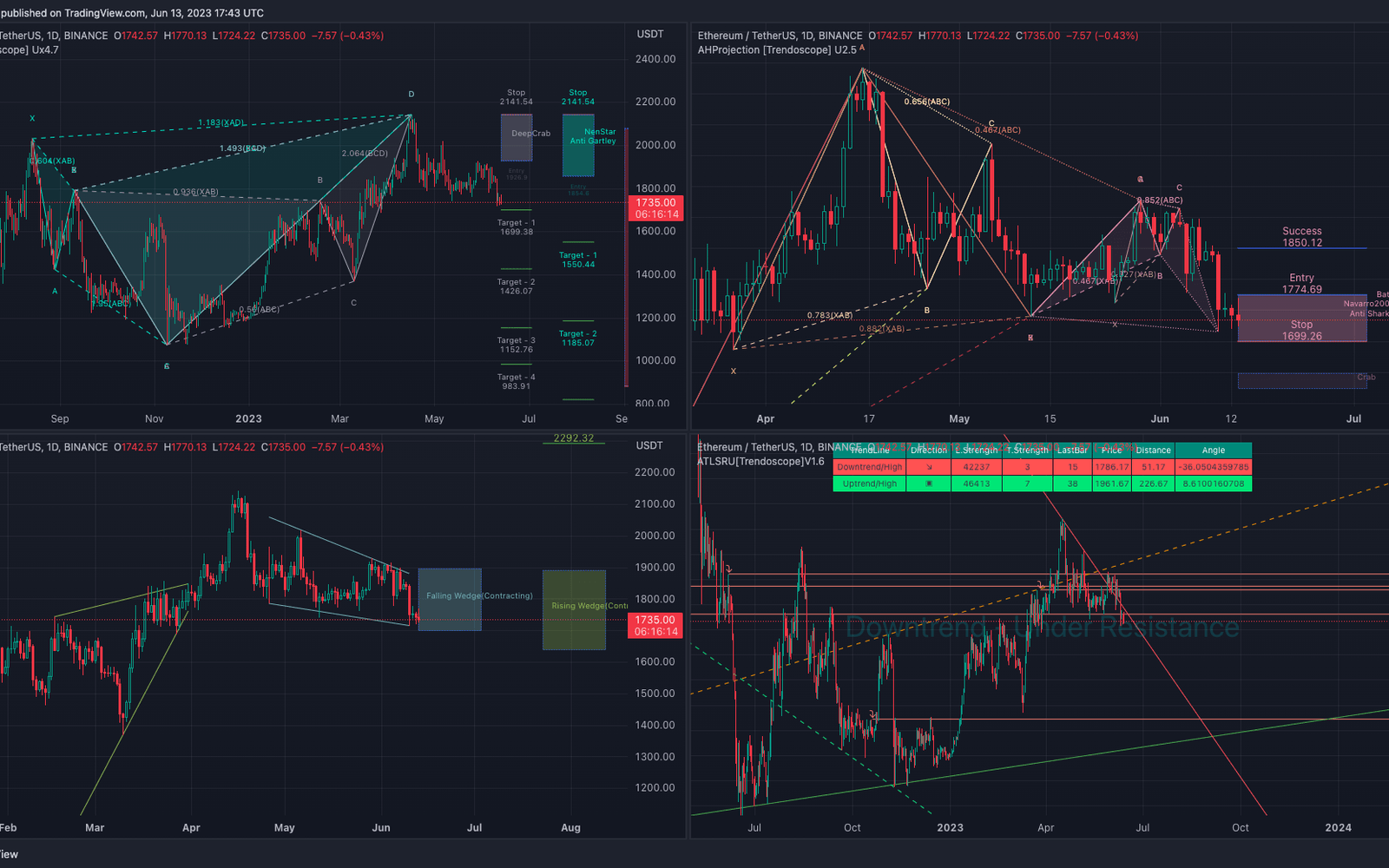 Trendoscope® | Advanced Harmonic and Chart Pattern Indicators for Traders