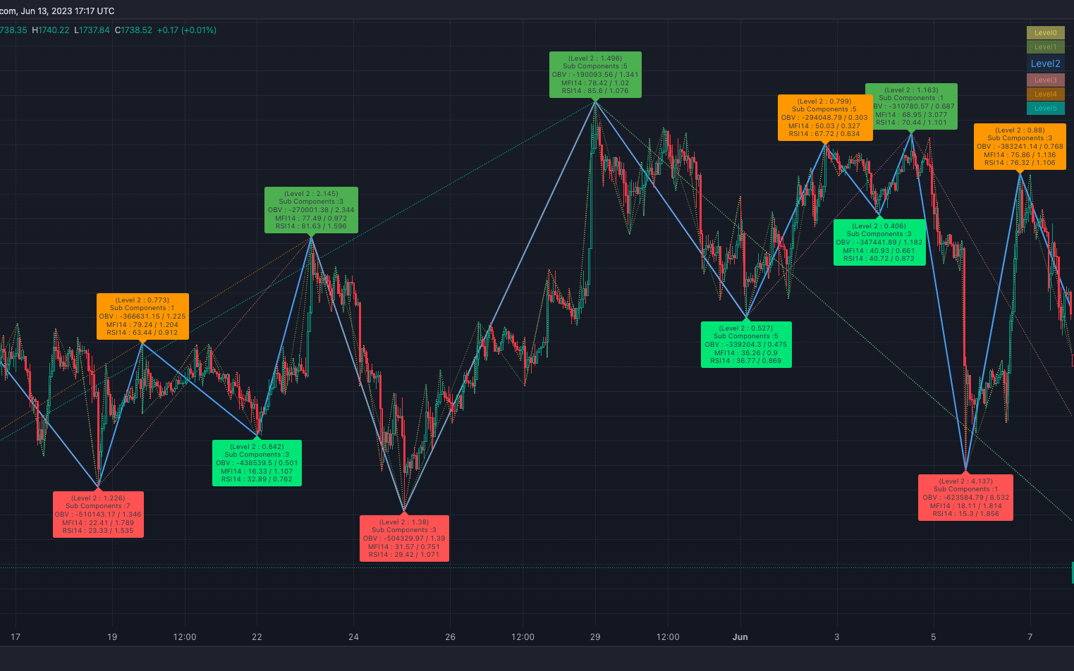 Trendoscope® | Advanced Harmonic and Chart Pattern Indicators for Traders