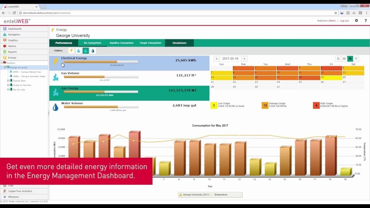Building Management System Integrations