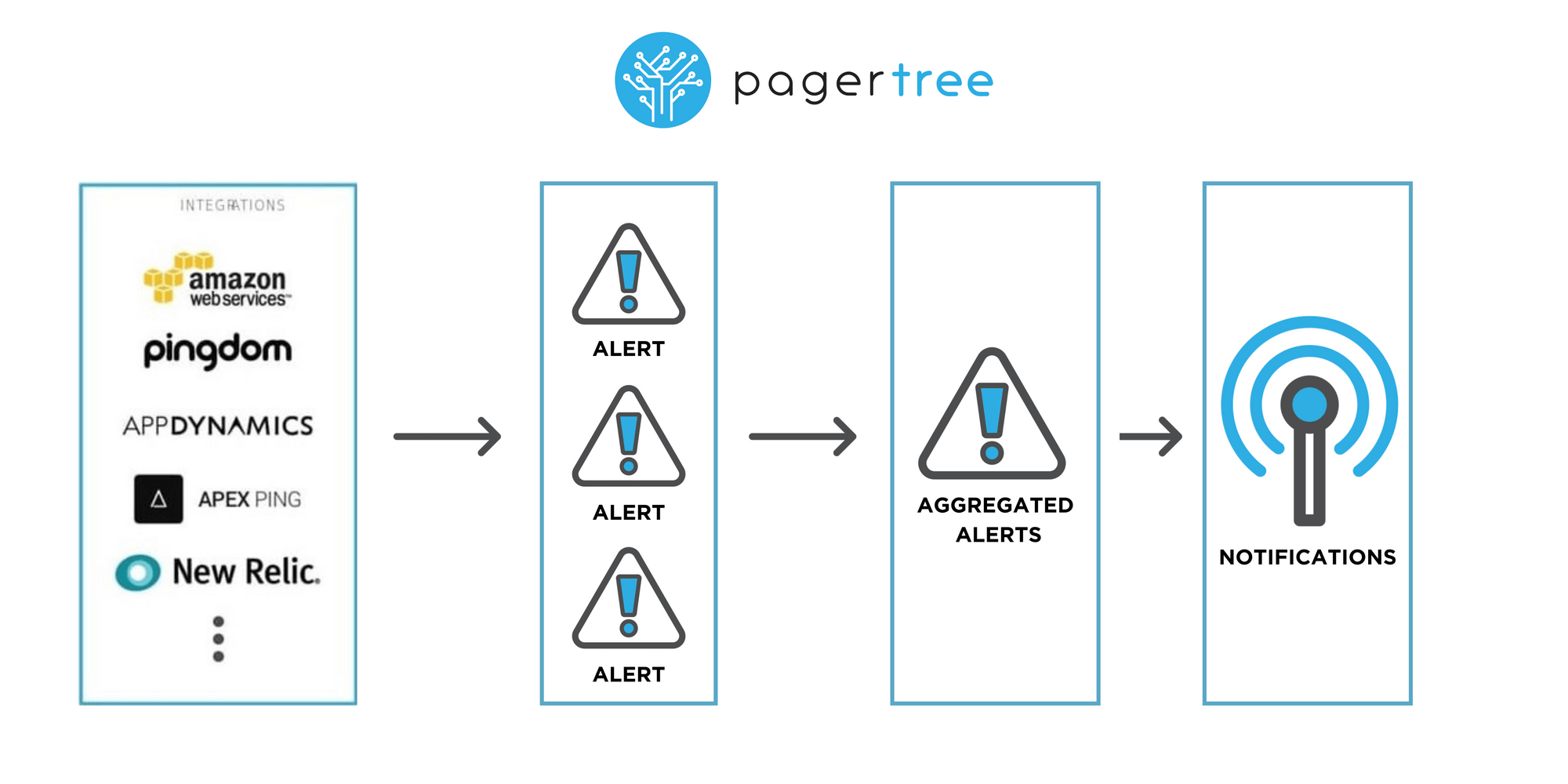 Features | PagerTree